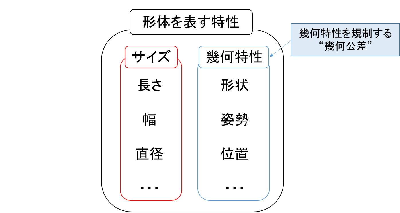 【図表で解説】幾何公差の必要性について - 精密金属加工VA/VE技術ナビ