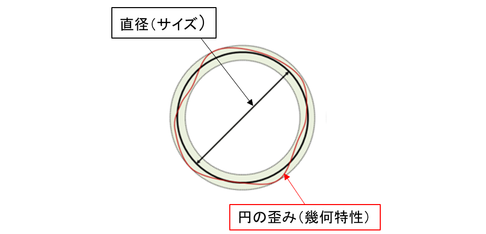 【図表で解説】幾何公差の必要性について - 精密金属加工VA/VE技術ナビ