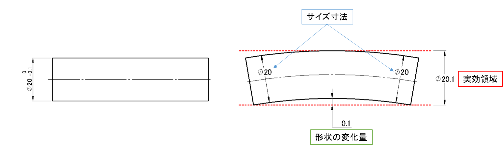 【図表で解説】幾何公差の必要性について - 精密金属加工VA/VE技術ナビ