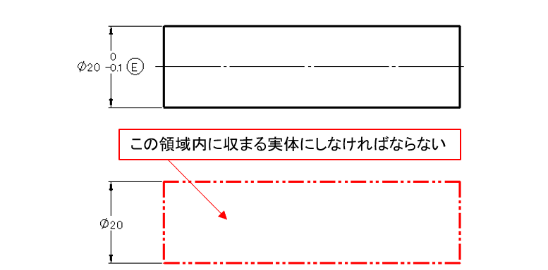 【図表で解説】幾何公差の必要性について - 精密金属加工VA/VE技術ナビ